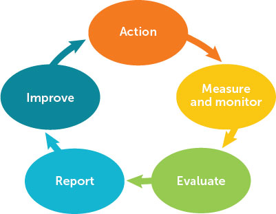 Get Involved | CQSS 2030