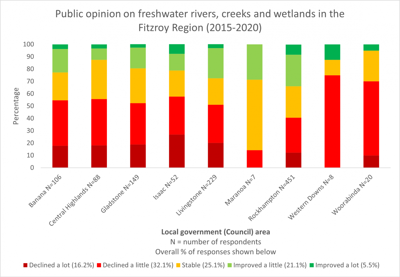 Asset – Freshwater | CQSS 2030